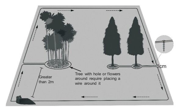 MoeBot Installation | Easy Robot Mower Setup Guide